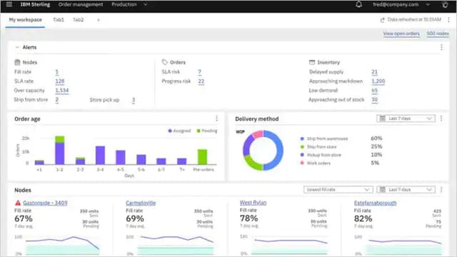 IBM Sterling OMS | Supply Chain & Order Management